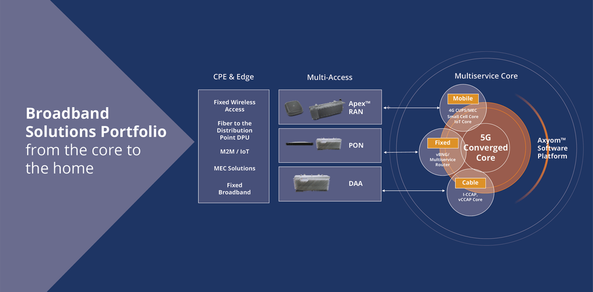 NetComm Joins Casa Systems